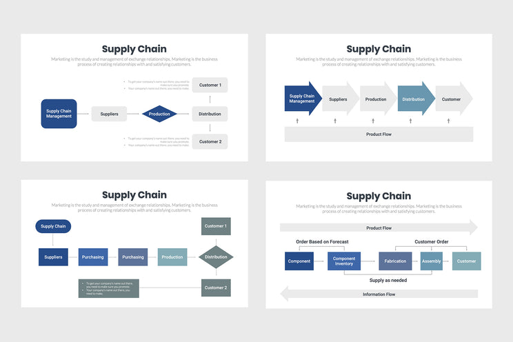 Supply Chain Management Process Steps
